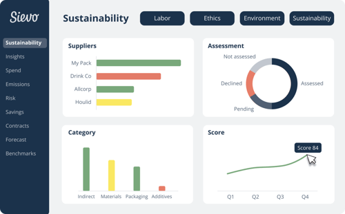 Sustainability Analytics | Sievo